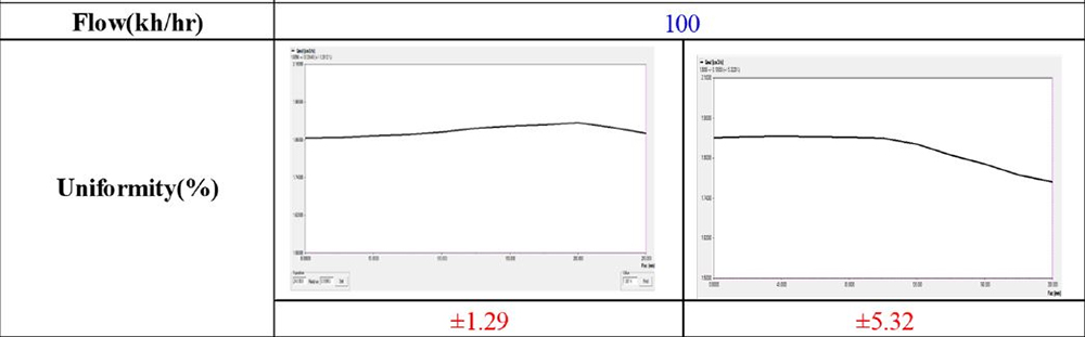 Extrusion Die Design: From Theory to Practice | Simulation & Co-Extrusion