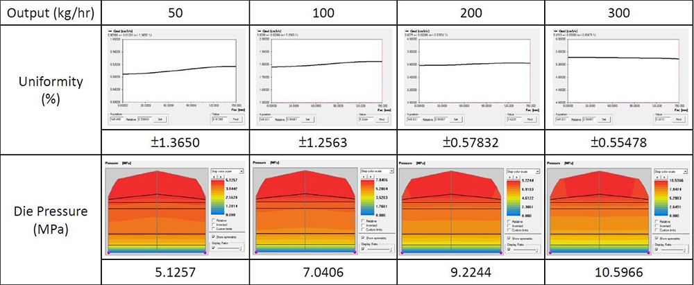 Extrusion Die Design: From Theory to Practice | Simulation & Co-Extrusion
